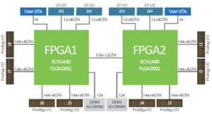 S2C Dual VU440 Prodigy™ Logic Module