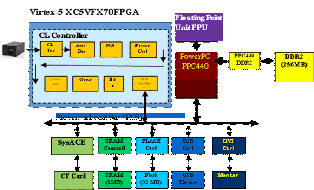 Face Recognition | Advinno